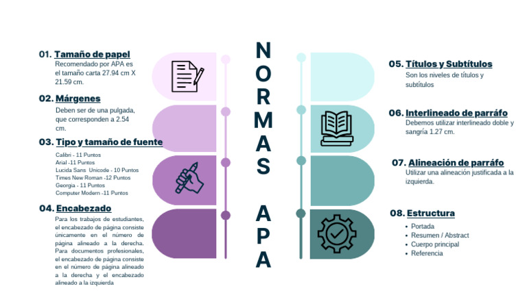 1 Normas Apa Infografía | PDF
