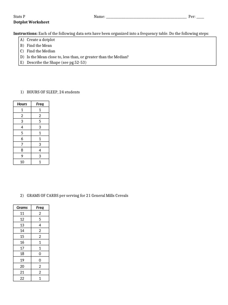 Dot Plot With Mean-Median-Shape | PDF