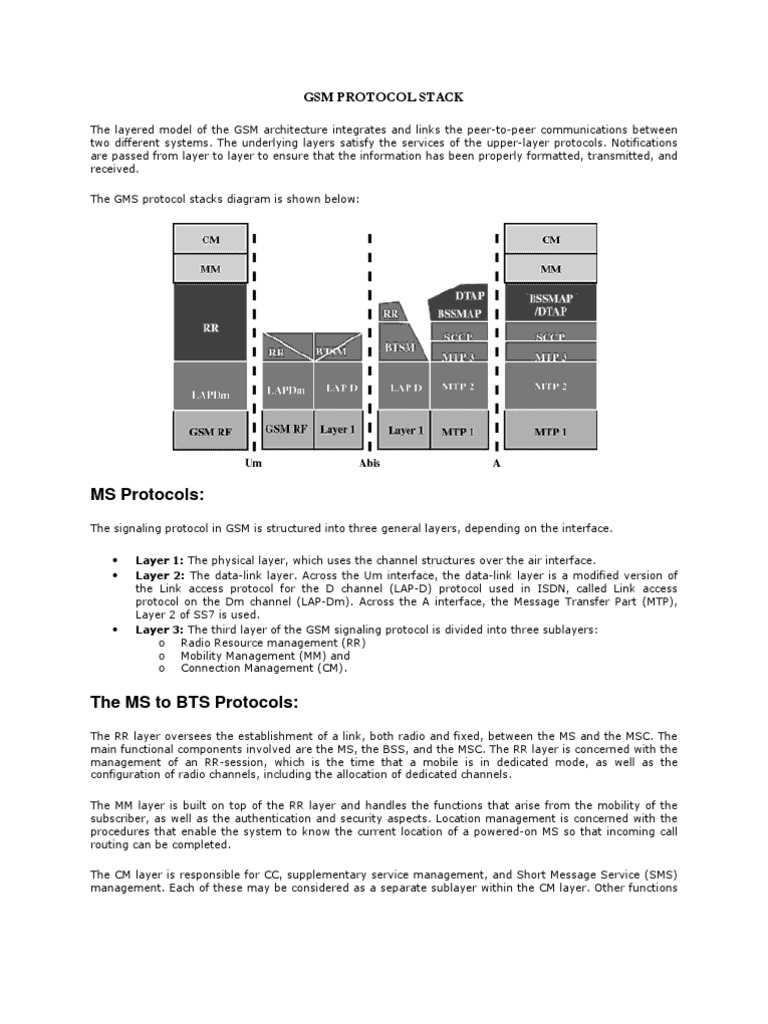 Gsm Protocol Stack Pdf Radio Resource Management Networking Standards