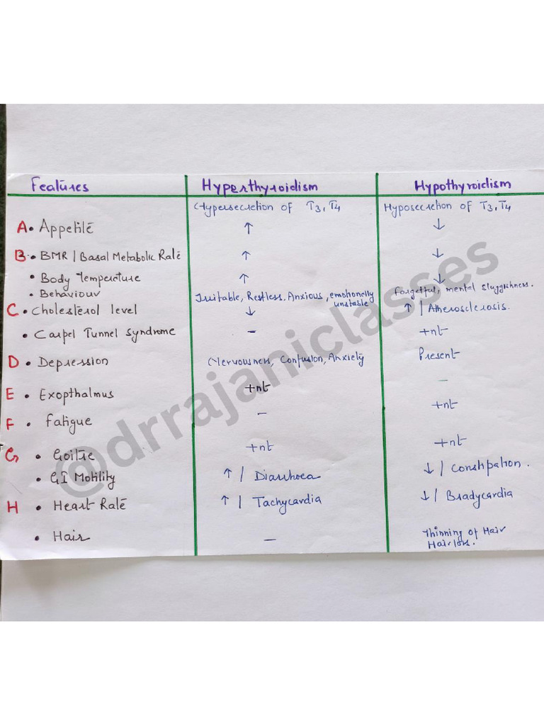 Hyperthyroidism Vs Hypothyroidism Compressed Low - 250608 - 193759 | PDF