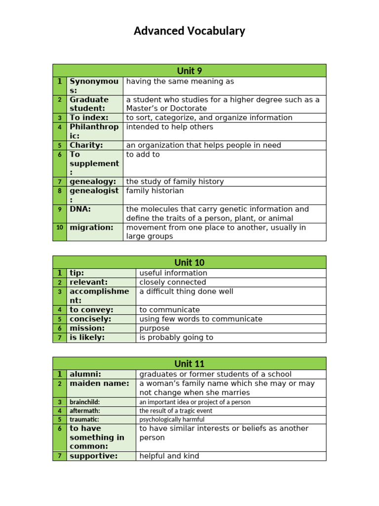 Vocabulary Intermediate - Advanced | PDF | Genealogy