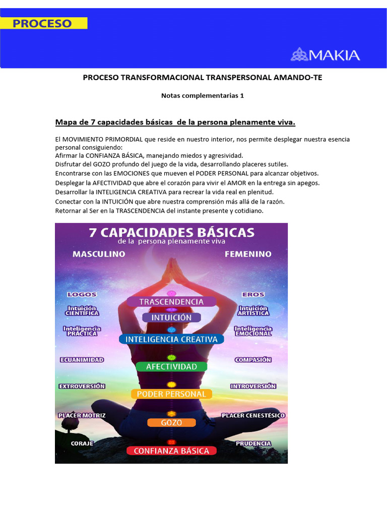 AMÁNDOTE - Notas Complementarias 1V11 | PDF | Amor | Las emociones