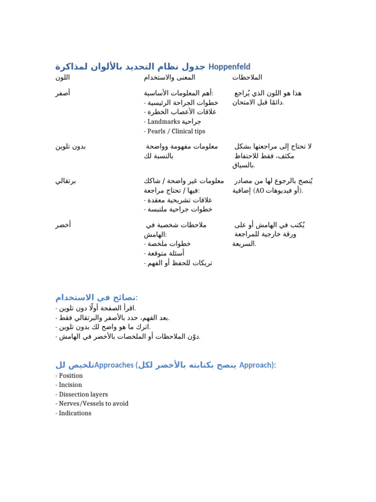 Hoppenfeld Highlight Guide Revised | PDF
