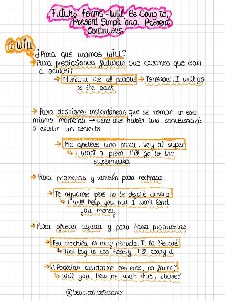Usos del Futuro en Inglés | PDF