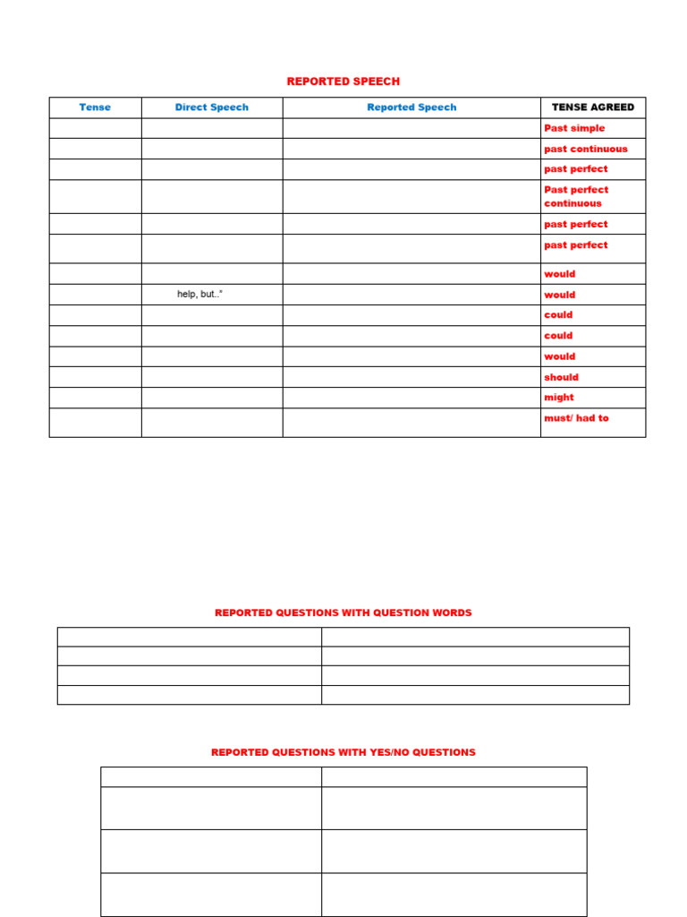 Reported Speech - Table Complete | PDF | Question | Semantic Units