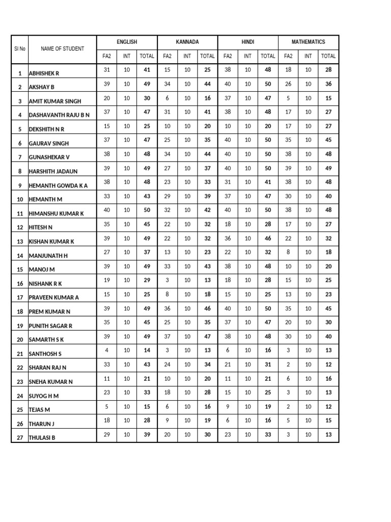 10TH MARKS File Students Marks Calculator With Grades | PDF