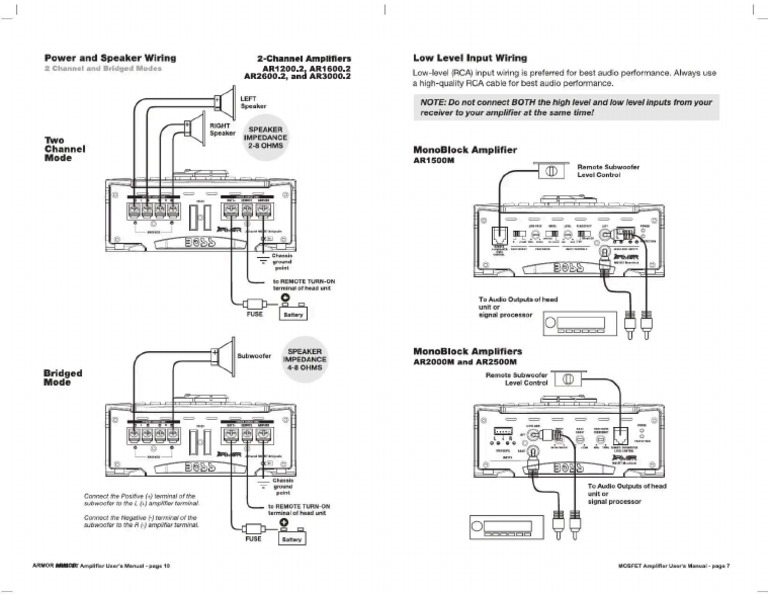 AR1500 Boss | PDF