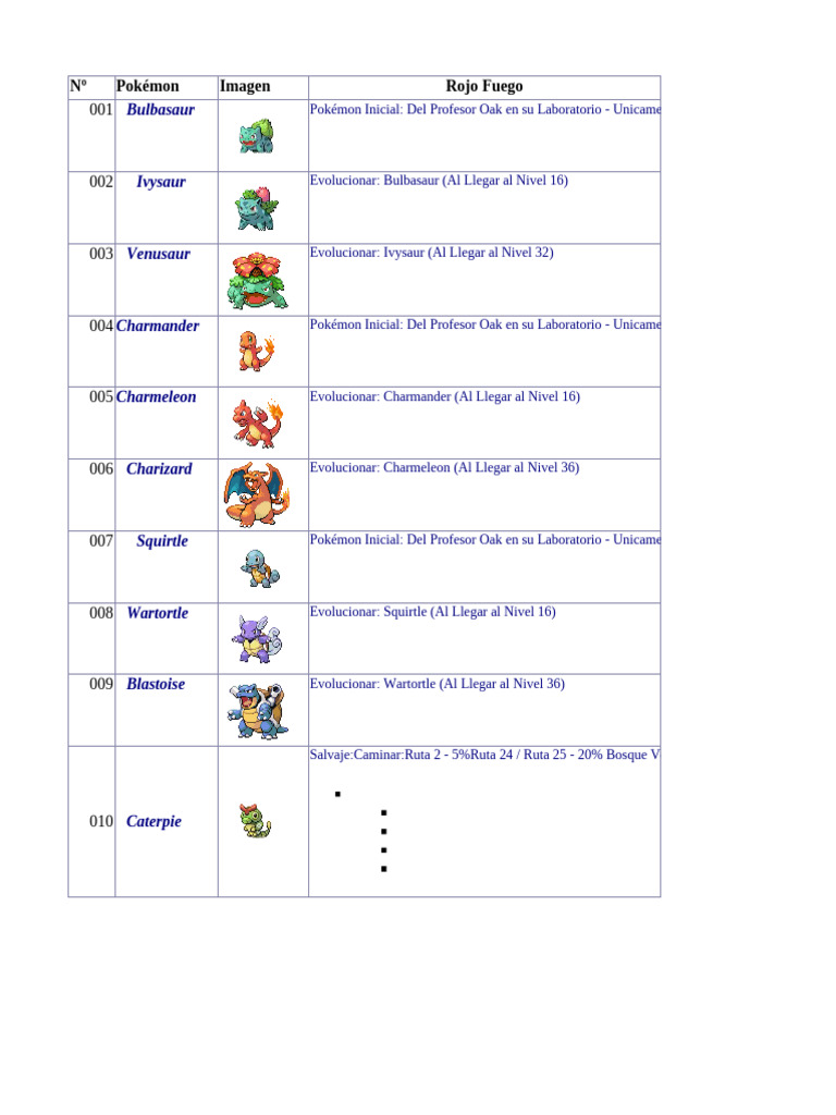 Mapa de Pokémon Rojo Fuego | PDF | Cueva | Pokémon