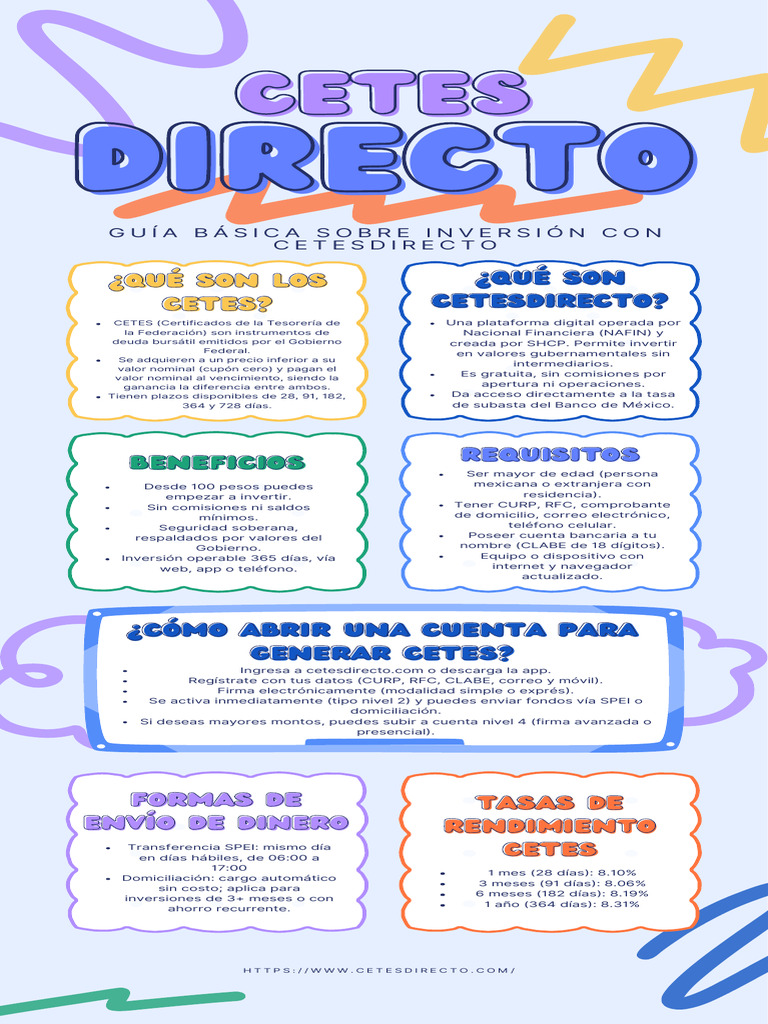 CETES | PDF | Bancos | Aplicación movil