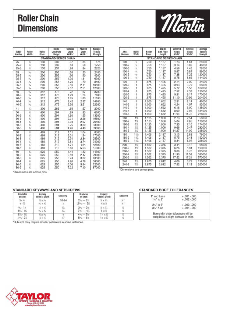 Sprocket Engineering Data 5 | PDF | Manufactured Goods | Mechanical ...