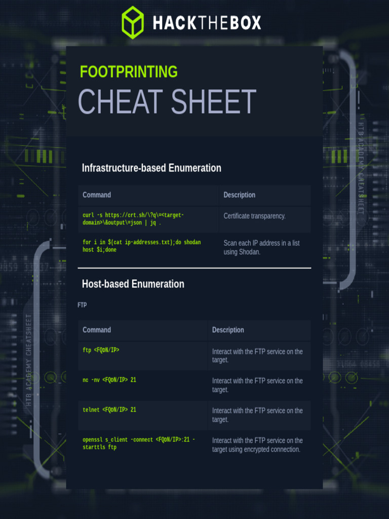 Footprinting Module Cheat Sheet | PDF | File Transfer Protocol | Secure ...
