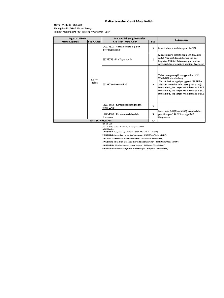 Contoh Logbook | PDF
