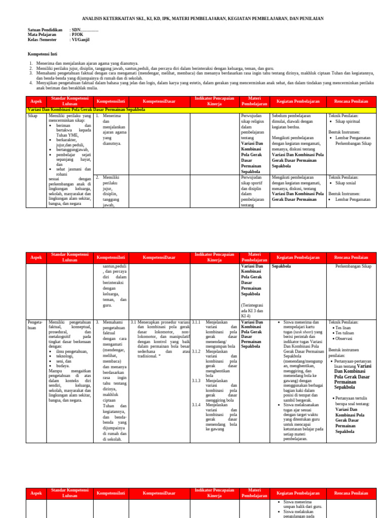 Analisis Keterkaitan SKL-KI-KD | PDF