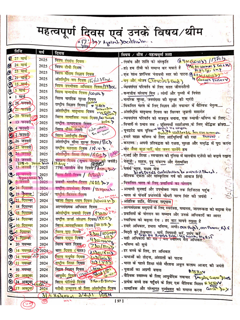 Important Days | PDF