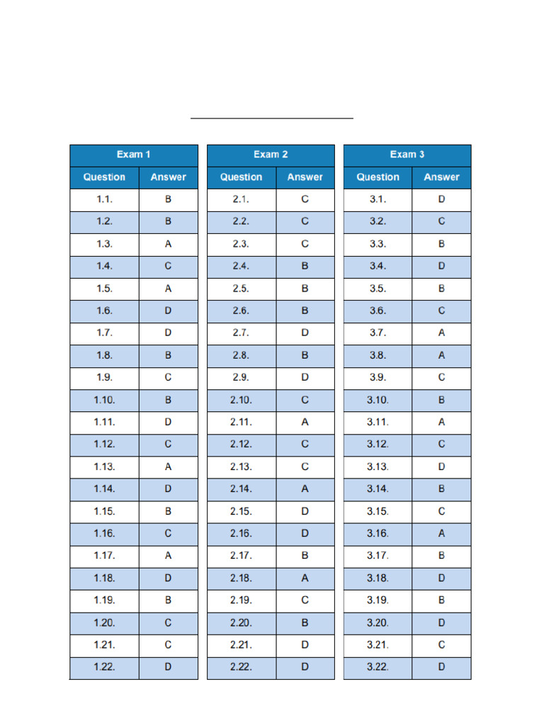 Answer Keys Core Test | PDF
