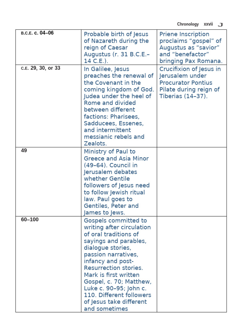 Timeline of Early Christianity Events | PDF | Catholic Church | Pope