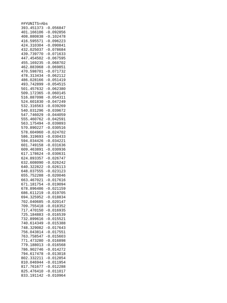 Data Analysis of YUNITS in Abs | PDF