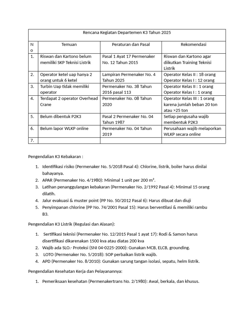 Rencana Kegiatan Departemen K3 Tahun 2025 Salinan | PDF