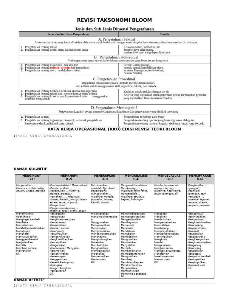 Dimensi Pengetahuan Taksonomi Bloom | PDF