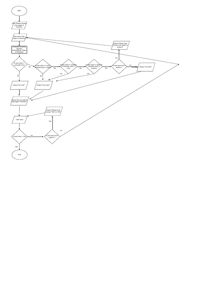 FlowChart by Aloz - Drawio.pdf - Drawio | PDF