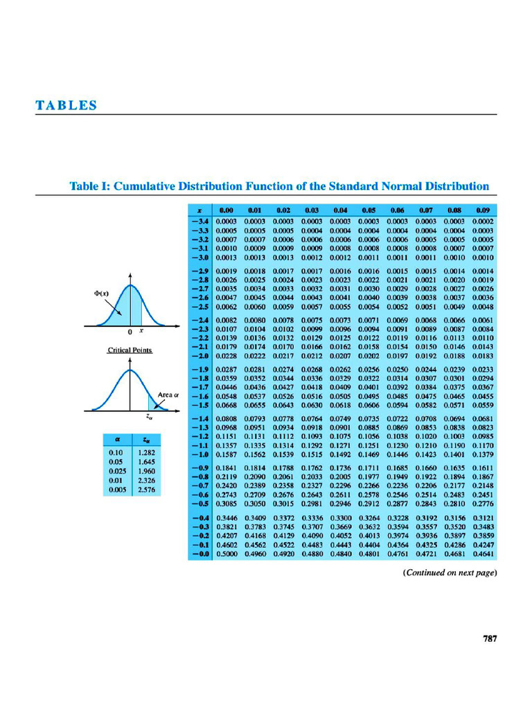 Z Table | PDF