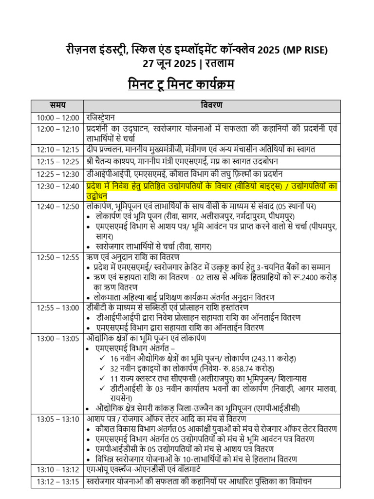 21.06.25 M2M Ratlam-2 | PDF