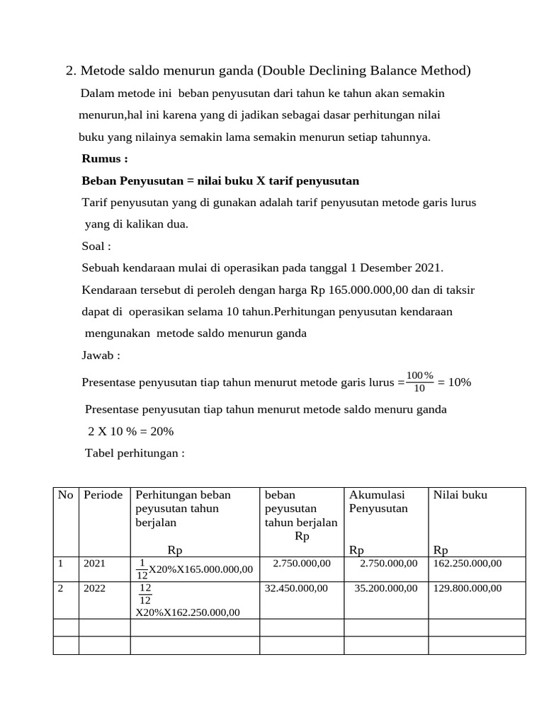 Penyusutan Metode Saldo Menurun Ganda | PDF