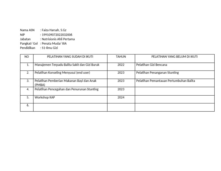 Profil ASN Nutrisionis Faiza Harsah | PDF