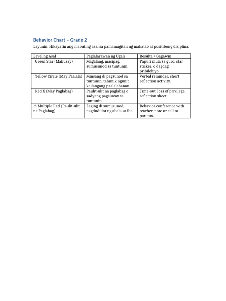 Grade 2 Behavior Chart | PDF