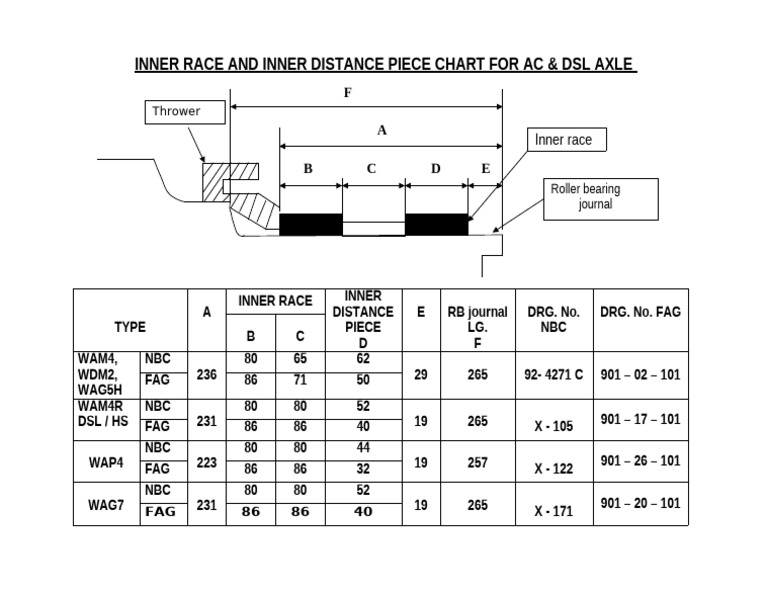 Inner Race Chart | PDF