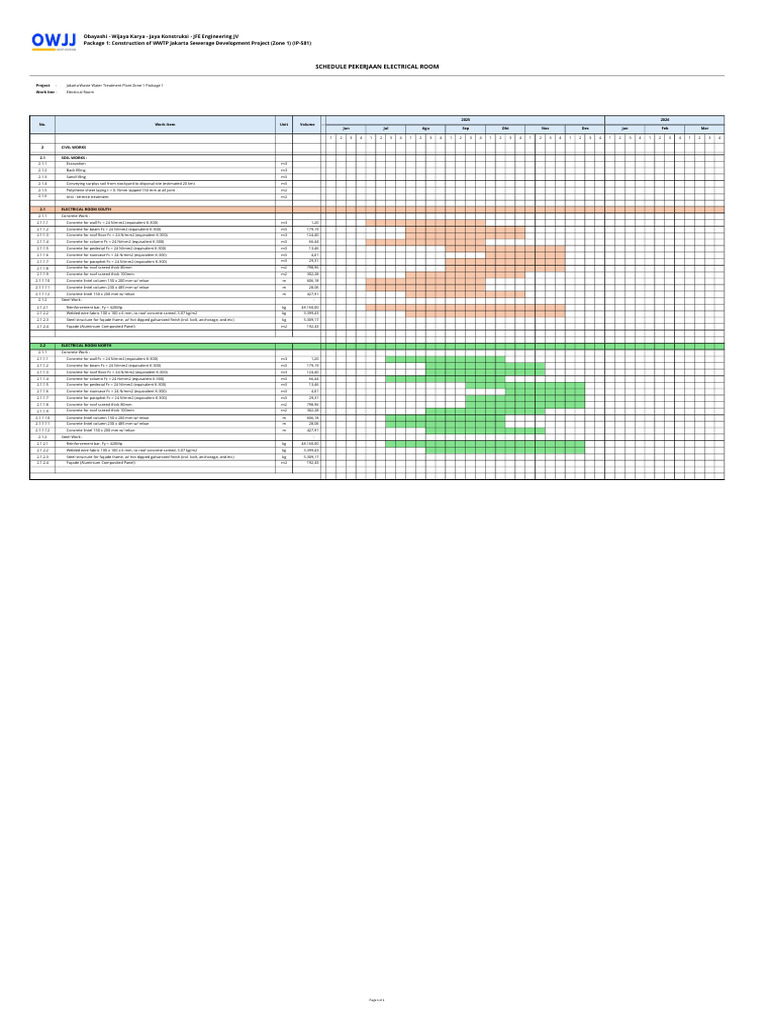Schedule Pekerjaan Electrical Room | PDF | Building Engineering ...