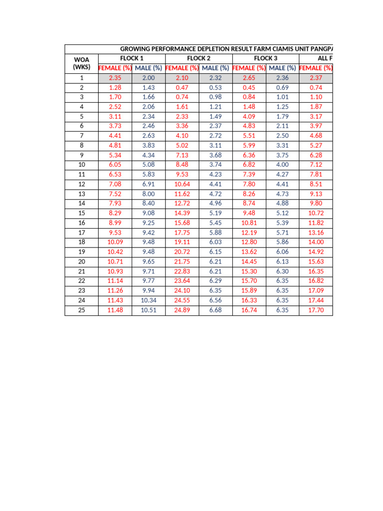 Tabel Grafik PPT Ps-023 | PDF