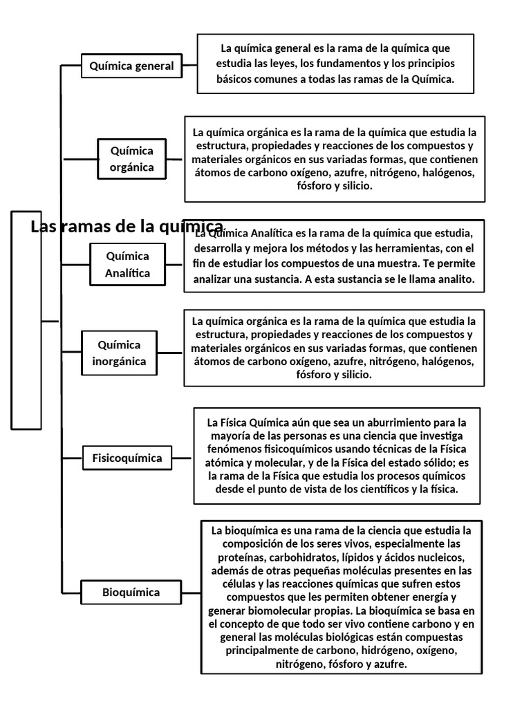QUIMICA | PDF | Química | Bioquímica