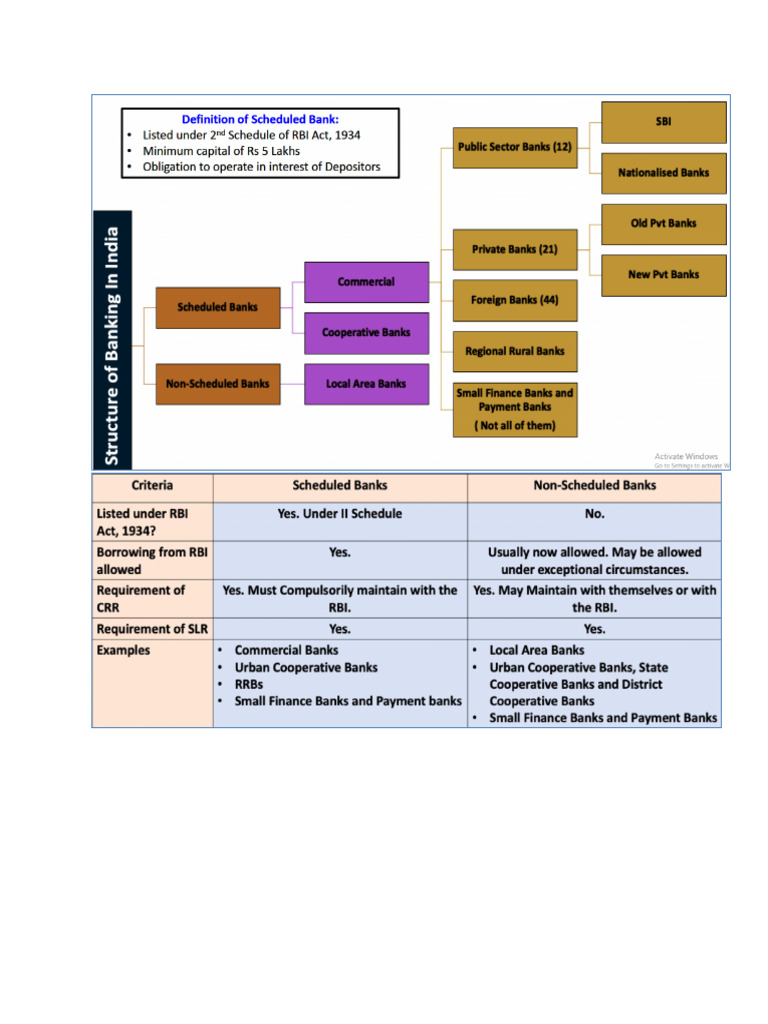 3.structure of Banking Notes | PDF