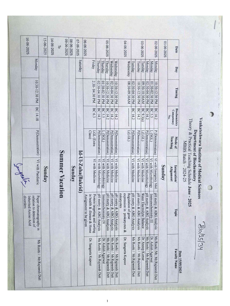 Biochemistry TheoryPractice 2024-25 | PDF