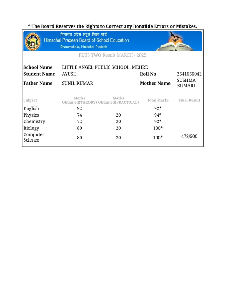 Ayush 12th Result | PDF