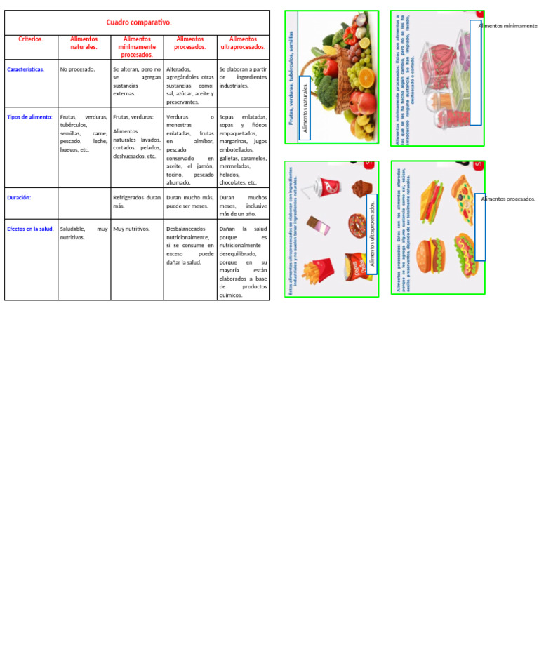 Comparativa de Alimentos Naturales y Procesados | PDF | Alimentos | Sopa