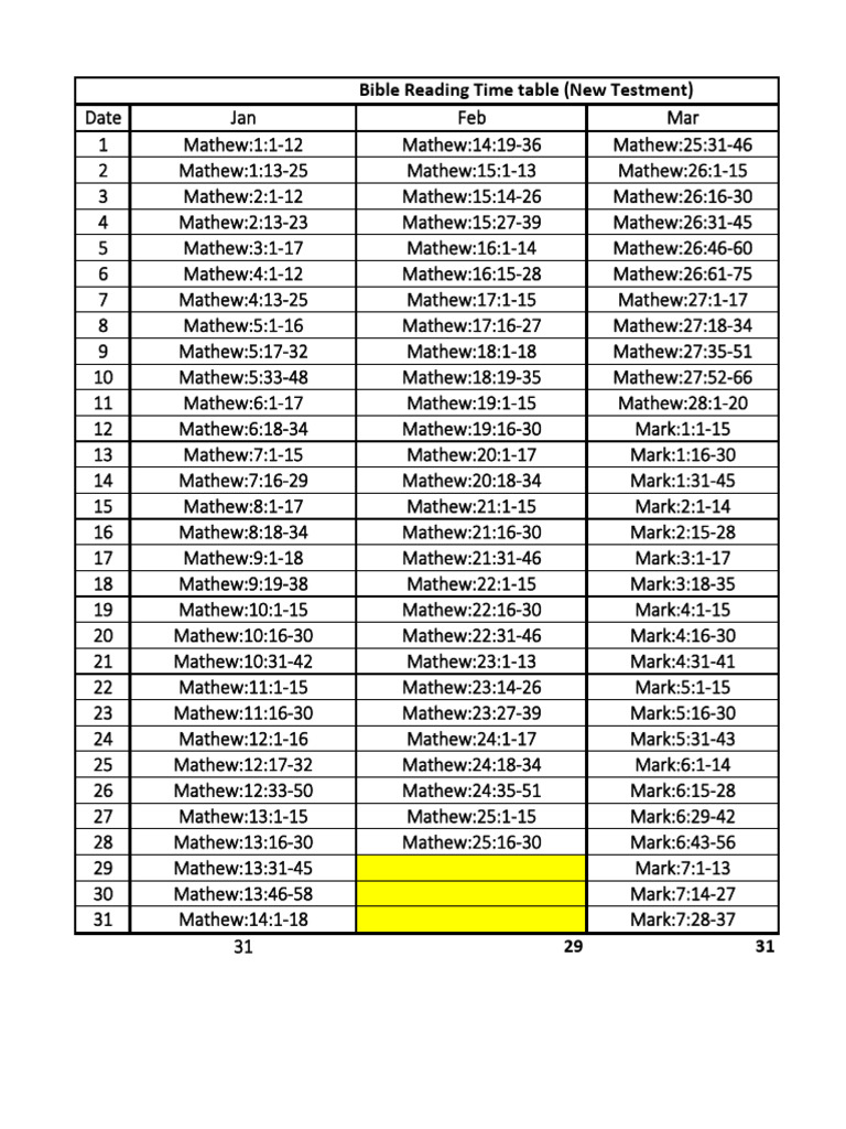New Testament Bible Reading Plan | PDF