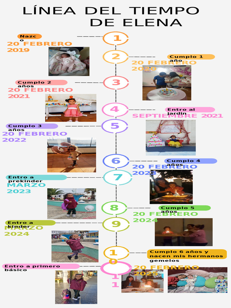 Colorful Modern Business Chronology Timeline Infographic - 20250518 ...