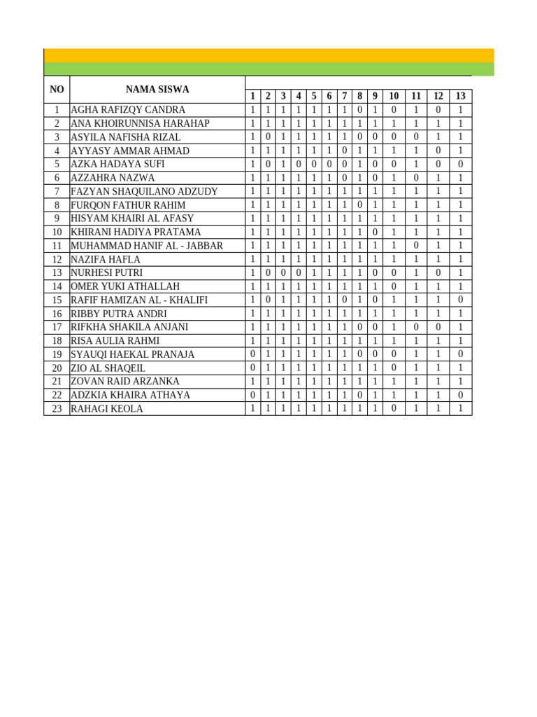 Analisis PH Dan PTS SMS 2 | PDF