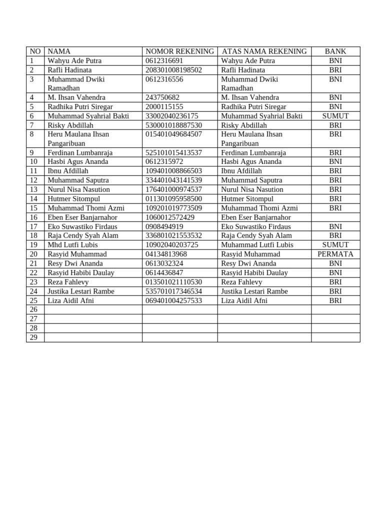 Daftar Rekening PJKR C 17 | PDF