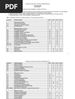 Spring 2026 Semester at Sea Courses | PDF | Liberal Arts Education ...