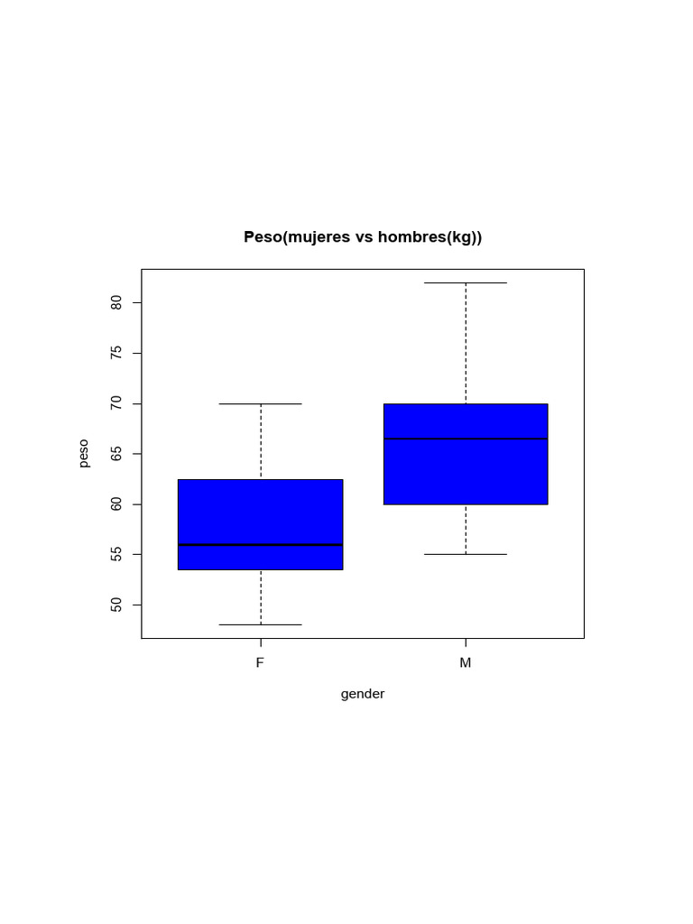Box Plots | PDF
