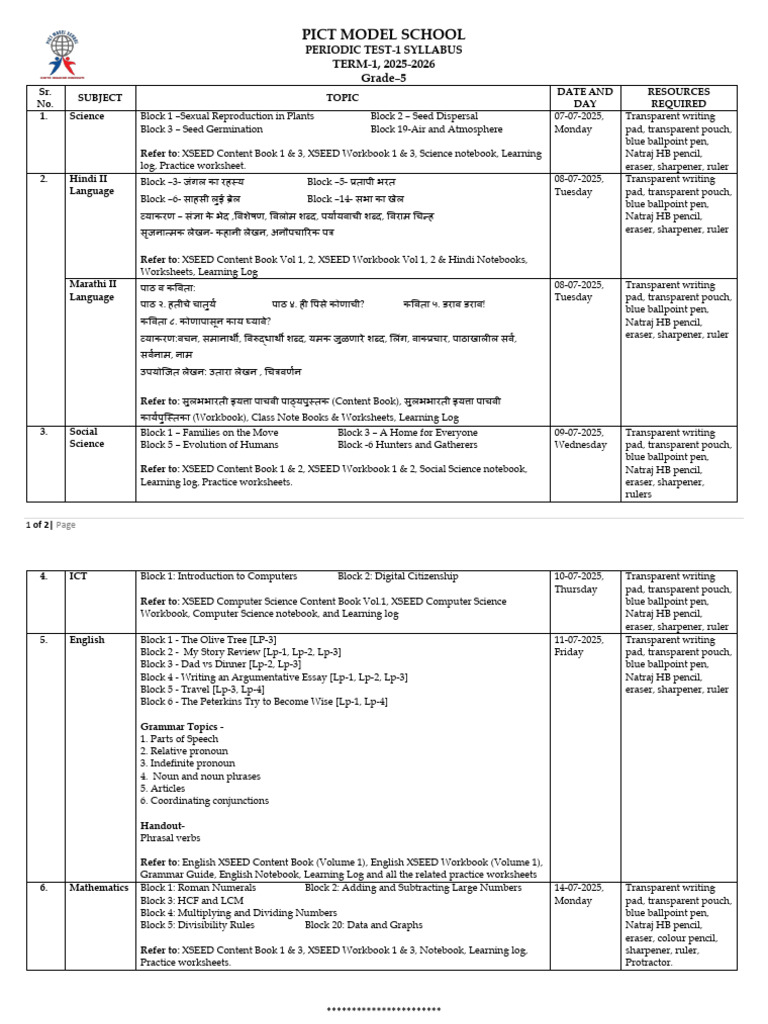 Grade 5 Term 1 Syllabus Overview | PDF | English Language | Part Of Speech