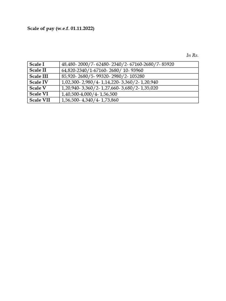 NHB Salary Scale Overview 2022 | PDF