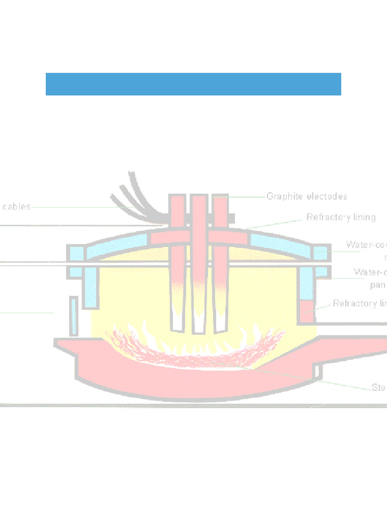 Metallurgical Fourth Sem Notes - Unit Process of Extraction | PDF ...