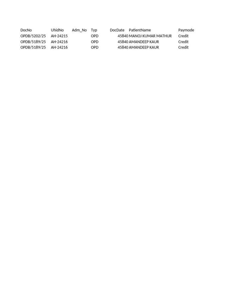 Test Register Report | PDF
