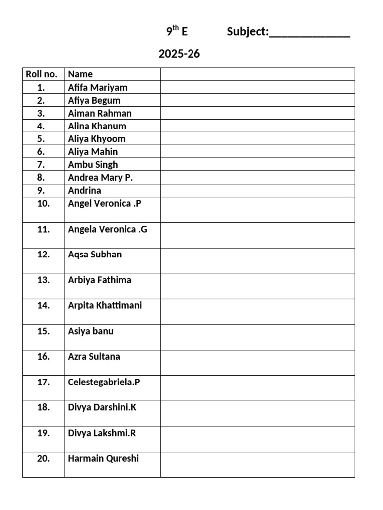 9Th E Nominal Roll | PDF