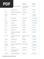 Drug Suffixes Cheat Sheet Sorted by Drug Type | PDF | Heart Failure | Drugs