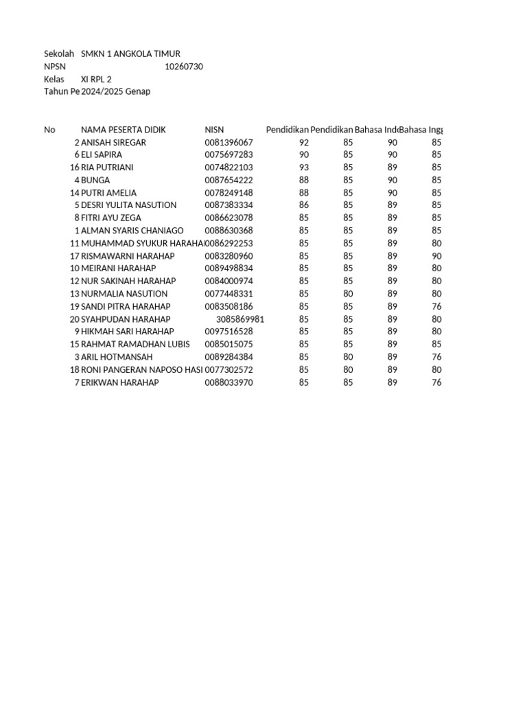 Leger Nilai Akhir Kelas XI RPL 2 | PDF